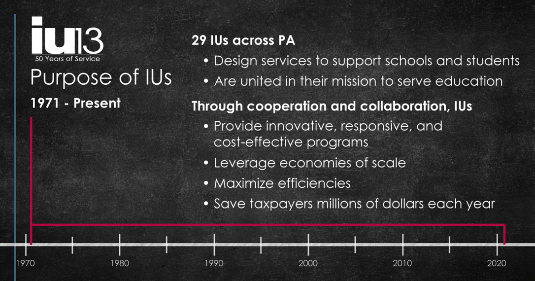 50 Years of IU13