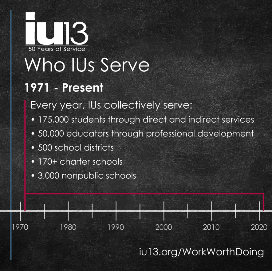 50 Years of IU13